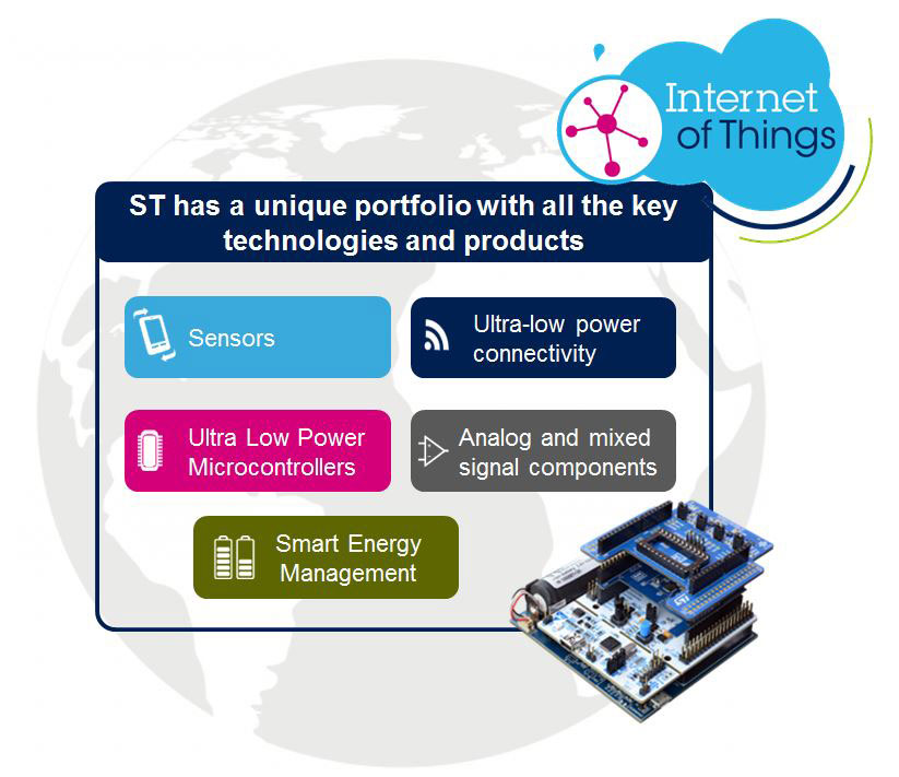 Nodos de sensores inalámbricos de IoT - STMicroelectronics | DigiKey